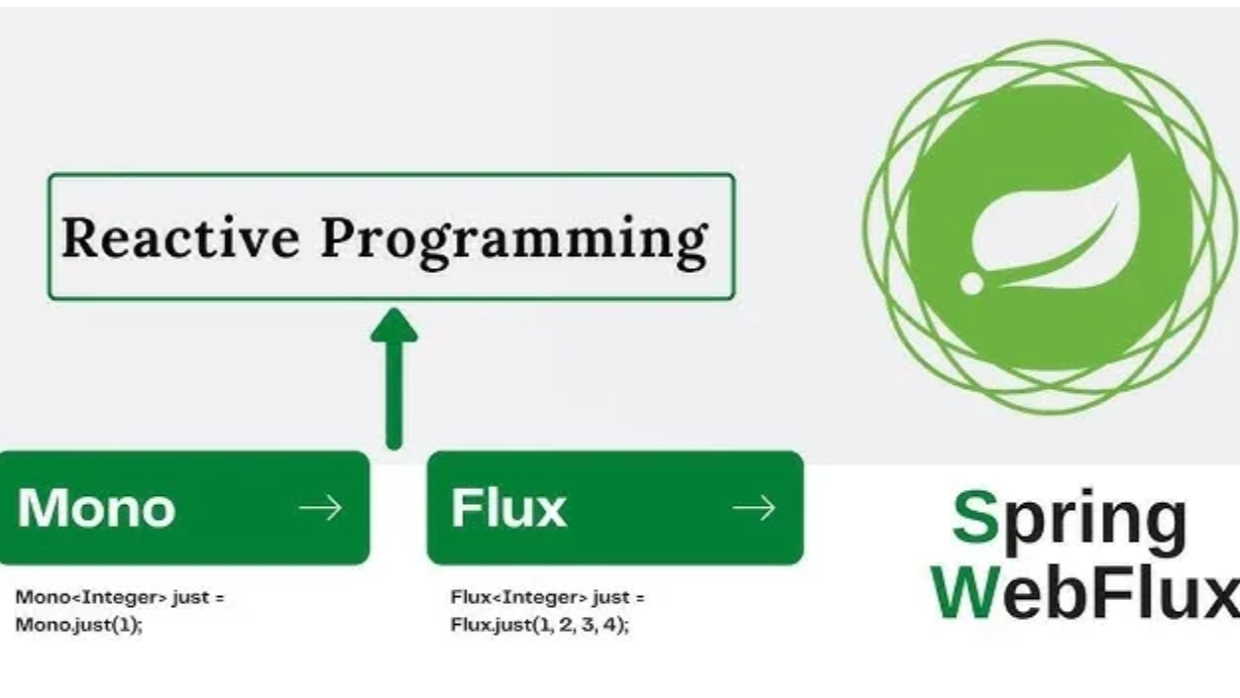 Embracing the Future of Web Development with Spring Boot and Reactive ... Embracing the Future of Web Development with Spring Boot and Reactive ...