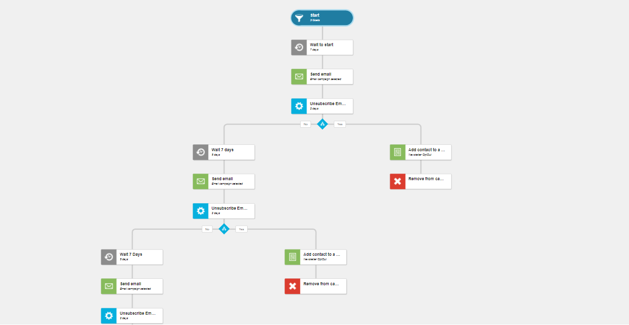 Building a lead nurture campaign in Sitecore Marketing Automation Building a lead nurture campaign in Sitecore Marketing Automation