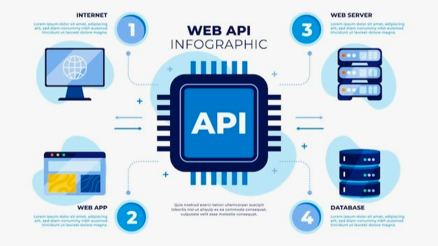 The Power of Public APIs in Transforming Public Services The Power of Public APIs in Transforming Public Services