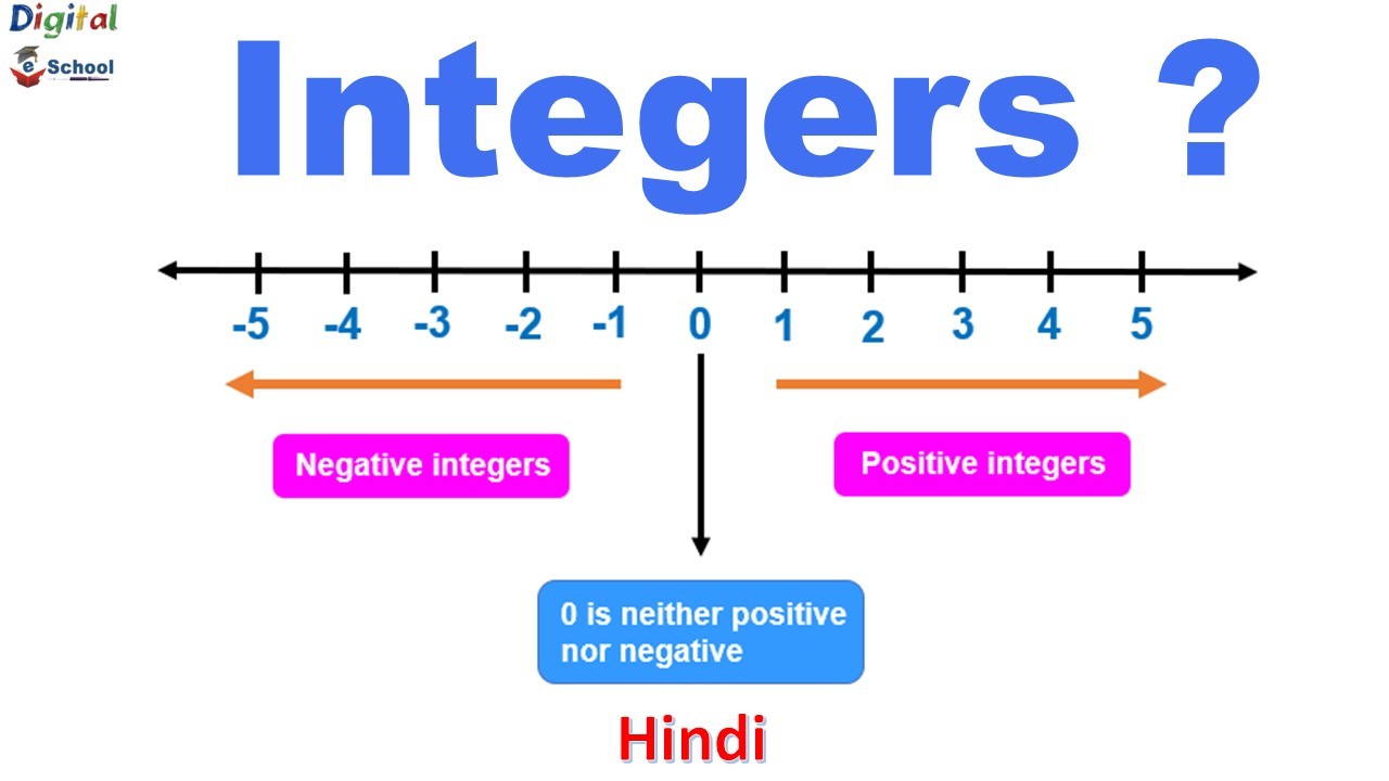 Exploring the World of Integers: Understanding Numbers Exploring the World of Integers: Understanding Numbers