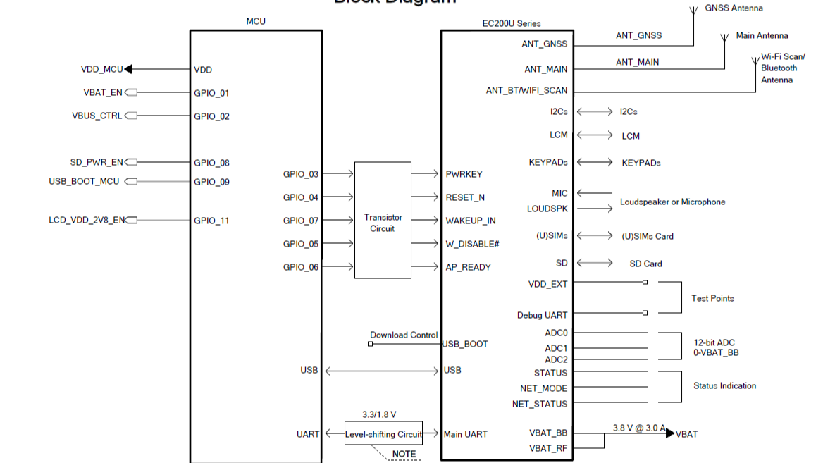 The Power of DeepSeek in IoT Solution Design; Project The Power of DeepSeek in IoT Solution Design; Project