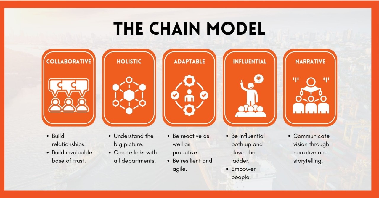 Title: Nurturing Future Leaders in Supply Chain Talent Development Title: Nurturing Future Leaders in Supply Chain Talent Development