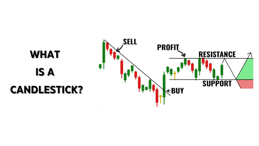 16 CANDLESTICK PATTERNS EVERY TRADER SHOULD KNOW 16 CANDLESTICK PATTERNS EVERY TRADER SHOULD KNOW