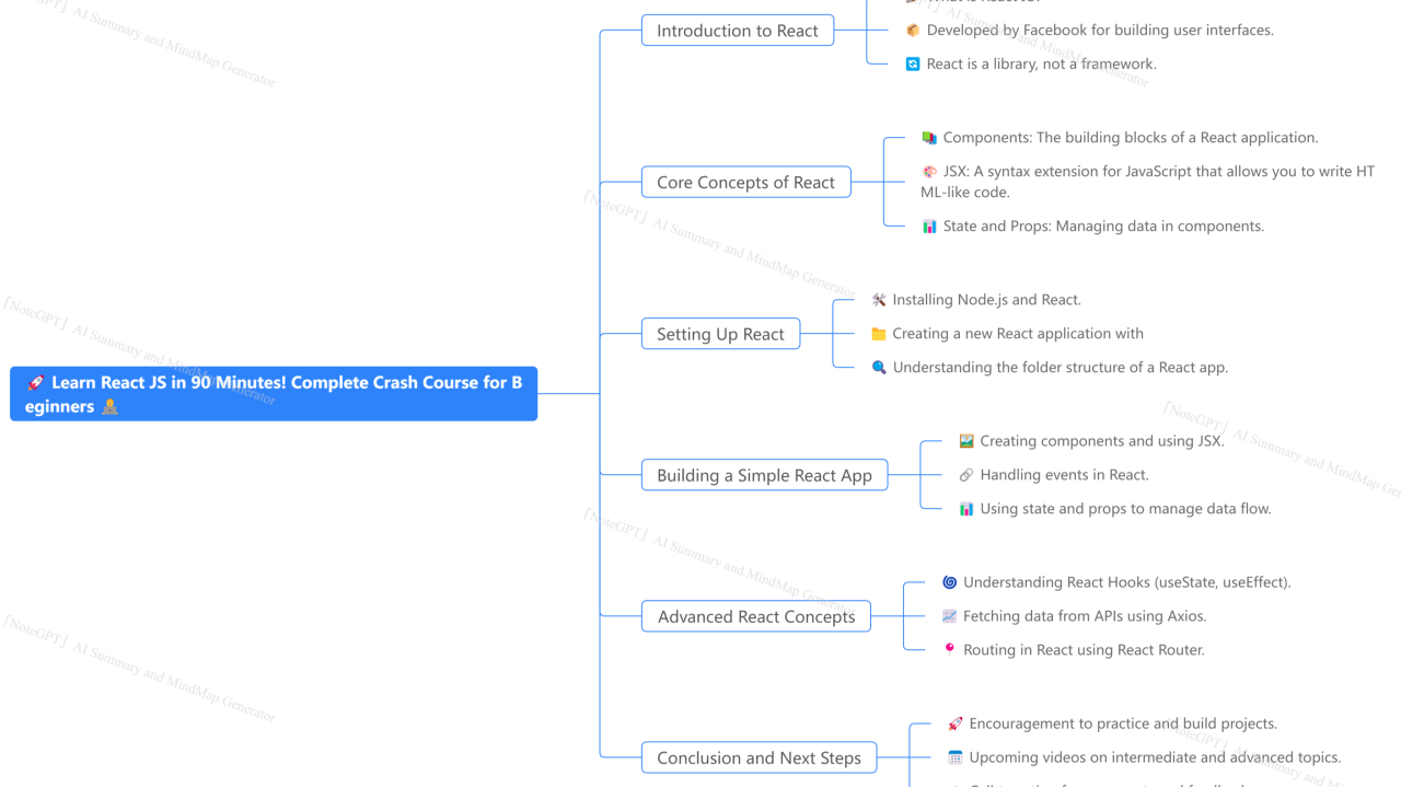 Exploring React JS Fundamentals with Practical Insights and Tool ... Exploring React JS Fundamentals with Practical Insights and Tool ...