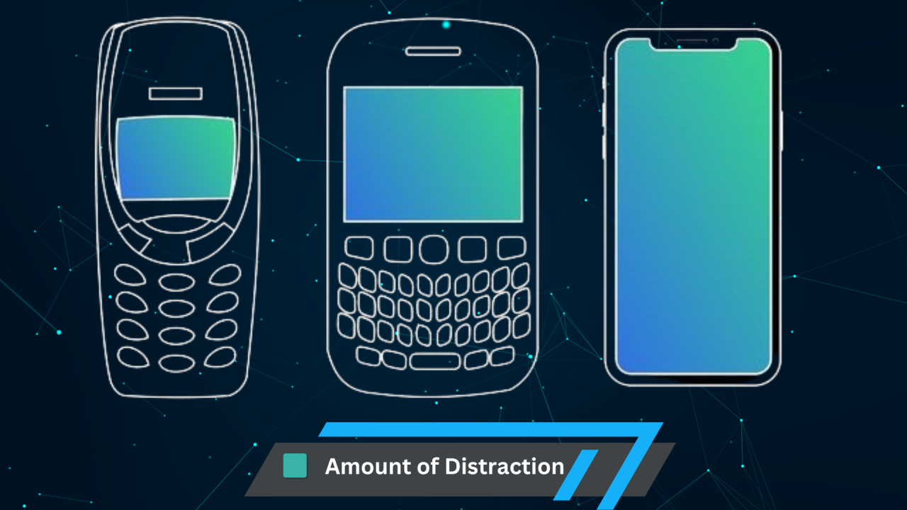 Managing Digital Distractions Today: A Journey from Simplicity to ... Managing Digital Distractions Today: A Journey from Simplicity to ...