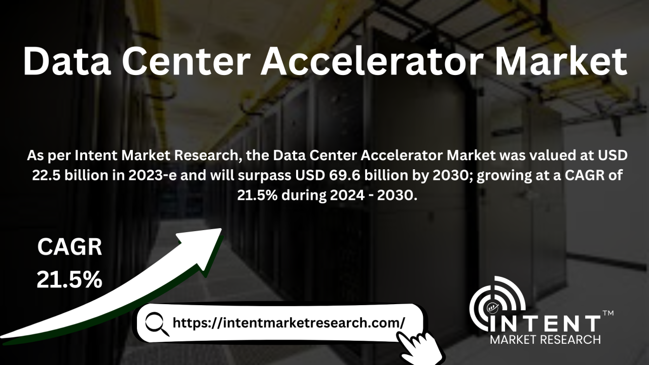 Accelerating the Future: Data Center Accelerator Market CAGR of 21.5% ... Accelerating the Future: Data Center Accelerator Market CAGR of 21.5% ...