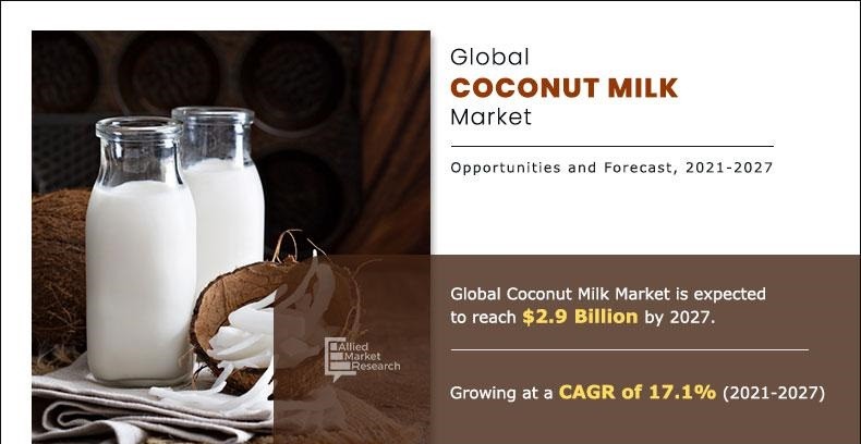 📌Top Business Impacting Factors in Coconut Milk Industry |Revenue USD 2 ... 📌Top Business Impacting Factors in Coconut Milk Industry |Revenue USD 2 ...