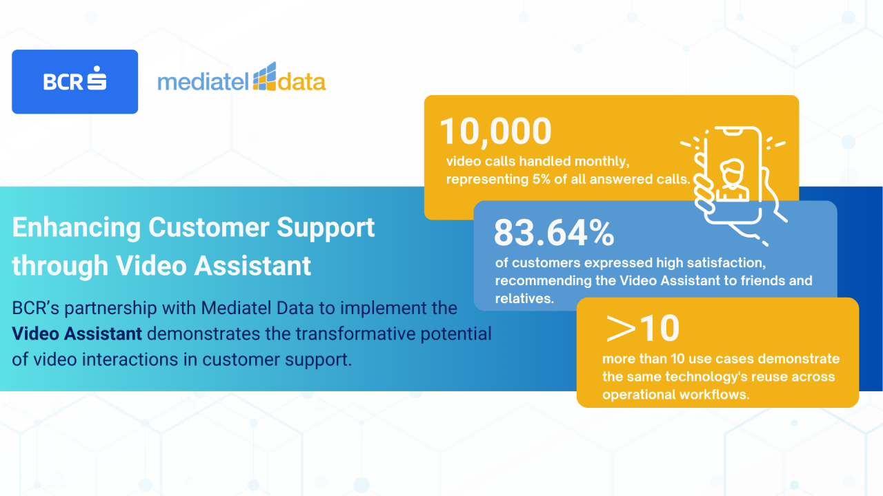 BCR Case Study: Enhancing Customer Support through Video BCR Case Study: Enhancing Customer Support through Video