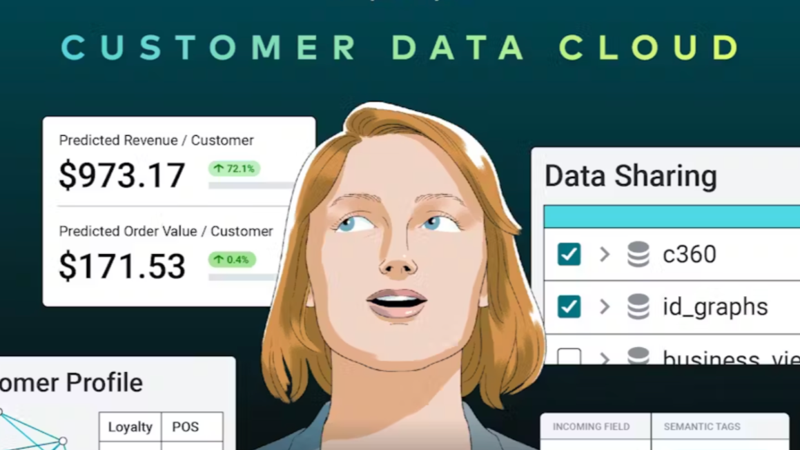 Introducing Amperity Customer Data Cloud Introducing Amperity Customer Data Cloud