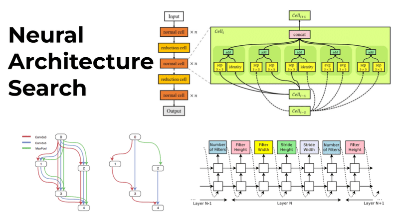 Neural Architecture Search (NAS): Automating AI Model Design Neural Architecture Search (NAS): Automating AI Model Design