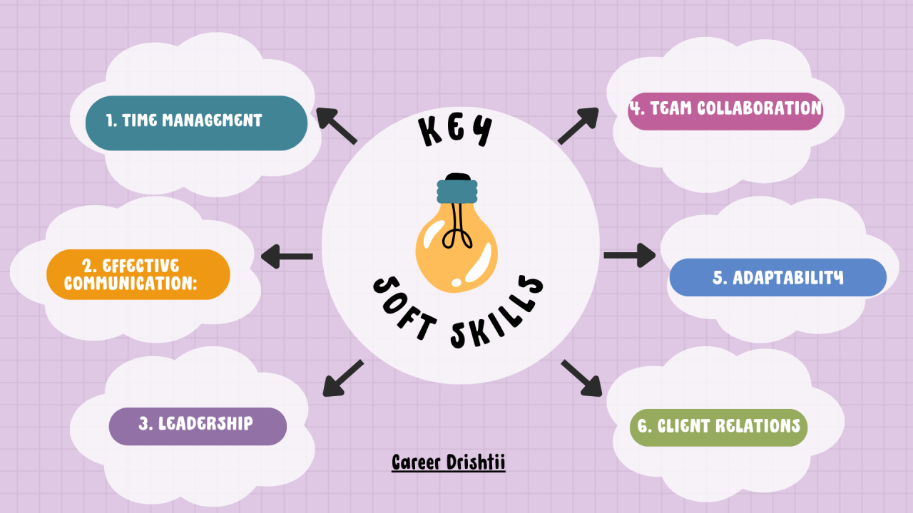 Elevating Your Career: The Power of Soft Skills! Elevating Your Career: The Power of Soft Skills!