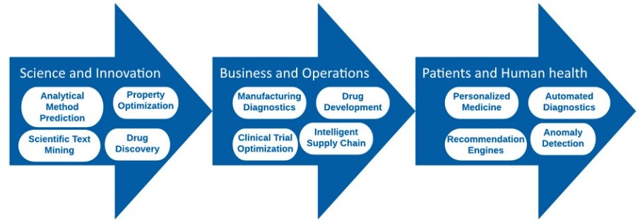 Combining biotechnology and machine learning Combining biotechnology and machine learning