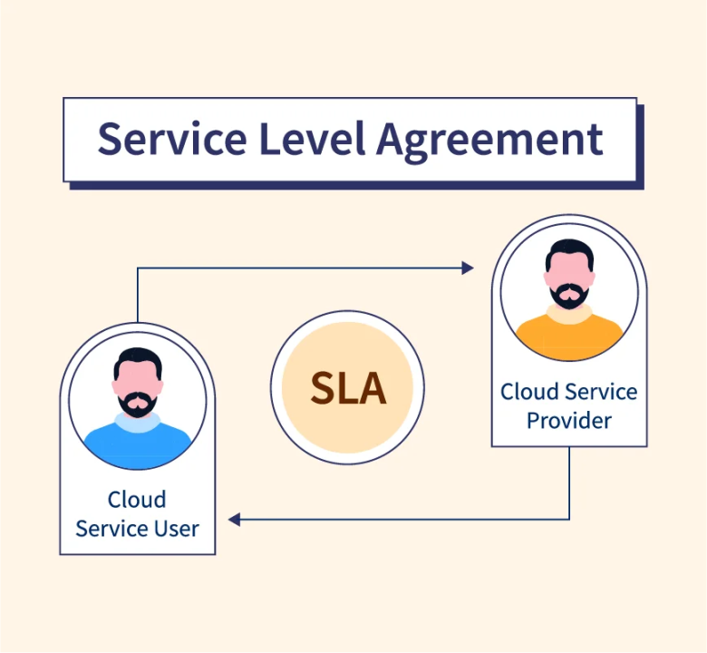 Understanding Service-Level Agreements (SLAs) in Cloud Computing ... Understanding Service-Level Agreements (SLAs) in Cloud Computing ...