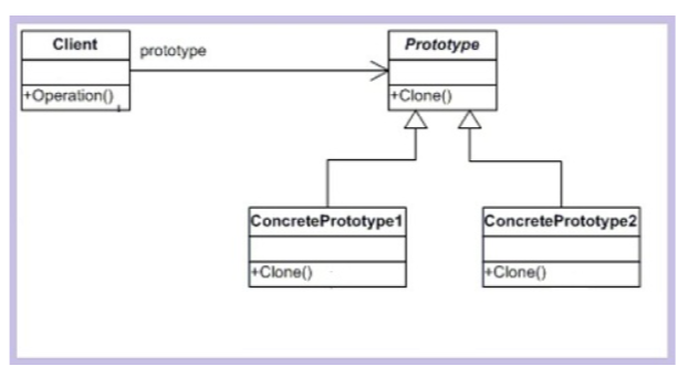 Understanding and Implementing Prototype Pattern in C# - Implementing ... Understanding and Implementing Prototype Pattern in C# - Implementing ...
