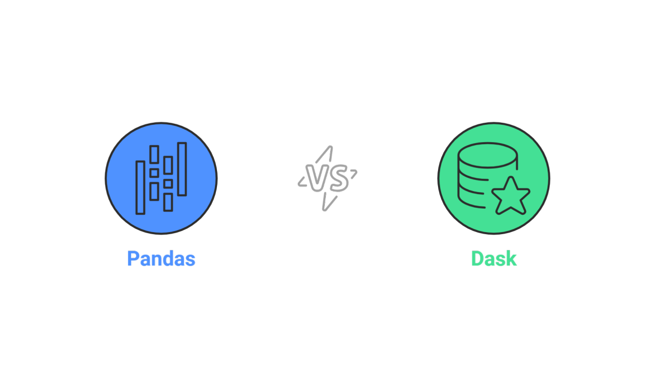 Python Pandas vs. Dask: Choosing the Right Tool for Your Data Python Pandas vs. Dask: Choosing the Right Tool for Your Data
