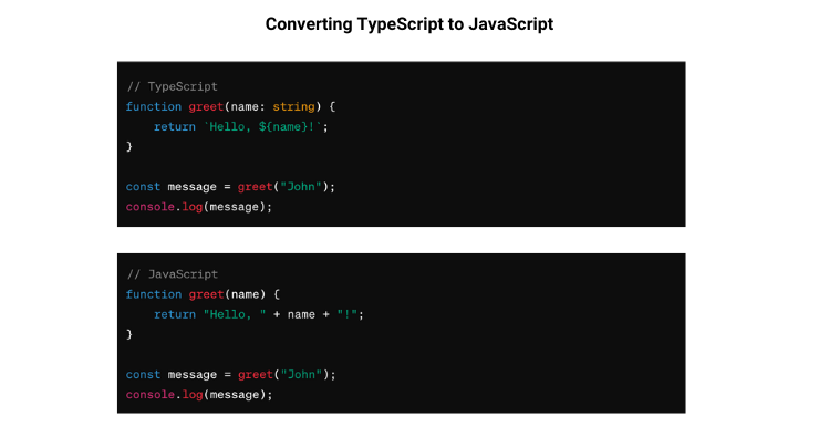 Converting code between TypeScript and JavaScript Converting code between TypeScript and JavaScript