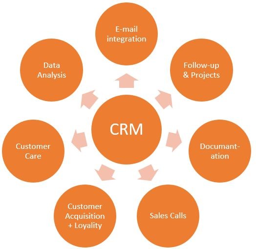 Transformative Power of Automation Using Zapier Transformative Power of Automation Using Zapier