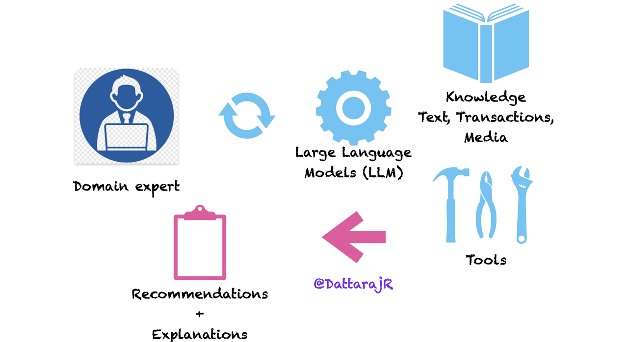 Recommender Systems with Large Language Models Recommender Systems with Large Language Models