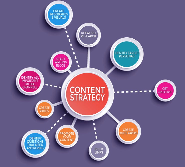 Ways Social Media & Content Marketing Increases Profits Using SEO. Ways Social Media & Content Marketing Increases Profits Using SEO.