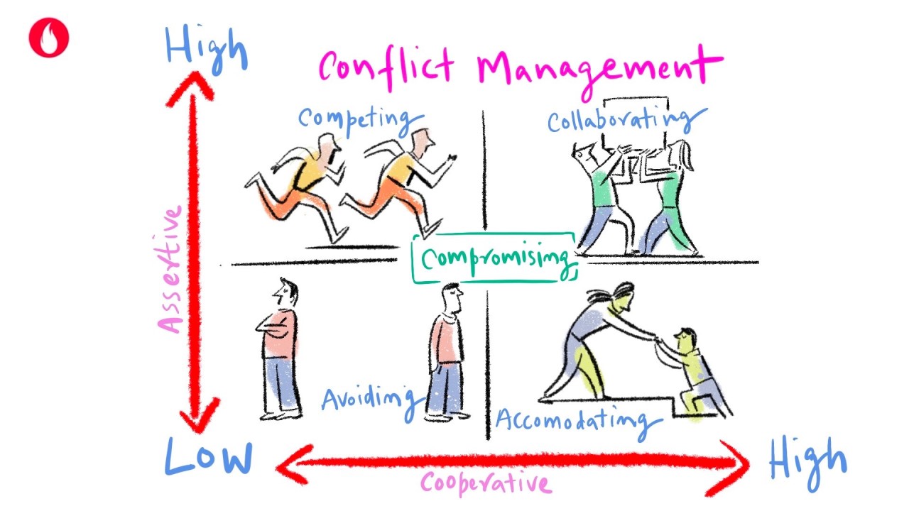 Conflict Unpacked: A Leader’s Map to Managing Disagreements Conflict Unpacked: A Leader’s Map to Managing Disagreements