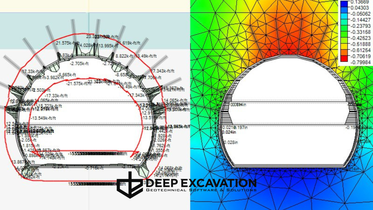 Tunnel Construction Methods: TBM vs. NATM Tunnel Construction Methods: TBM vs. NATM