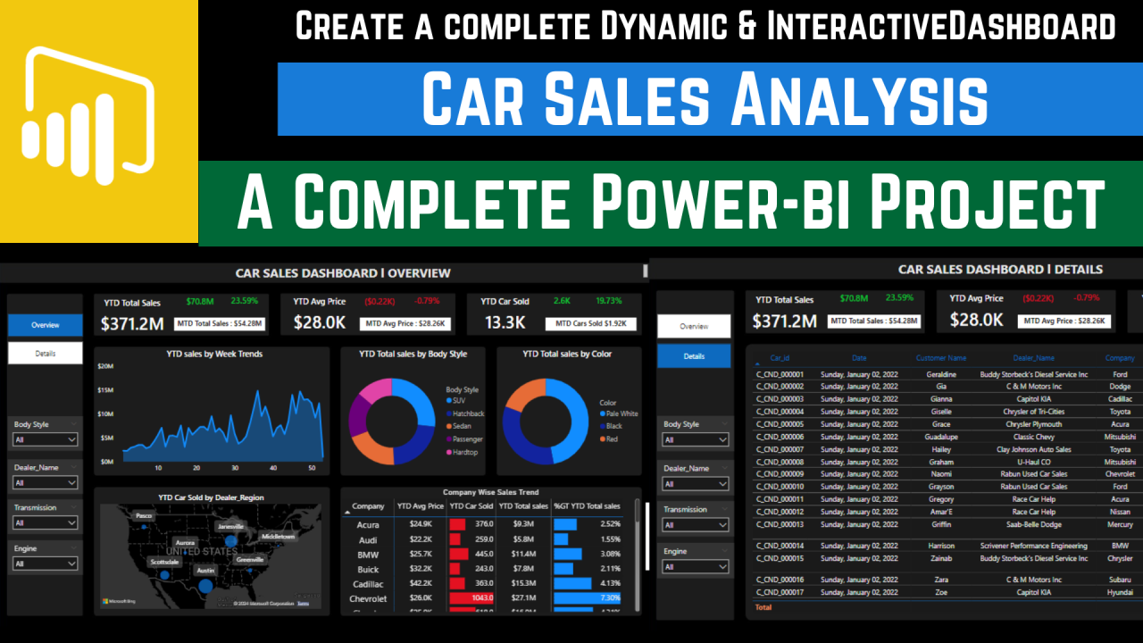 Create A Complete Dynamic & Interactive Dashboard Using Power-bi. A ... Create A Complete Dynamic & Interactive Dashboard Using Power-bi. A ...