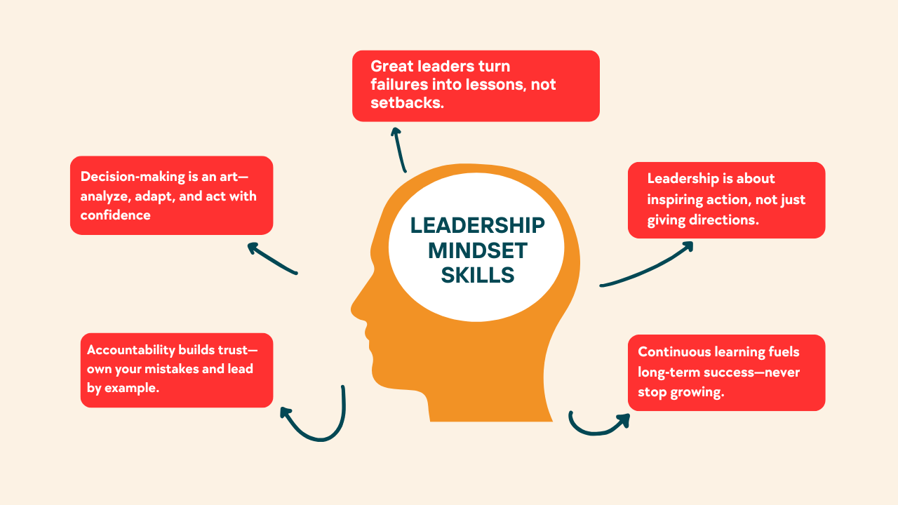 The Mindset Shift That Separates Leaders from Followers The Mindset Shift That Separates Leaders from Followers