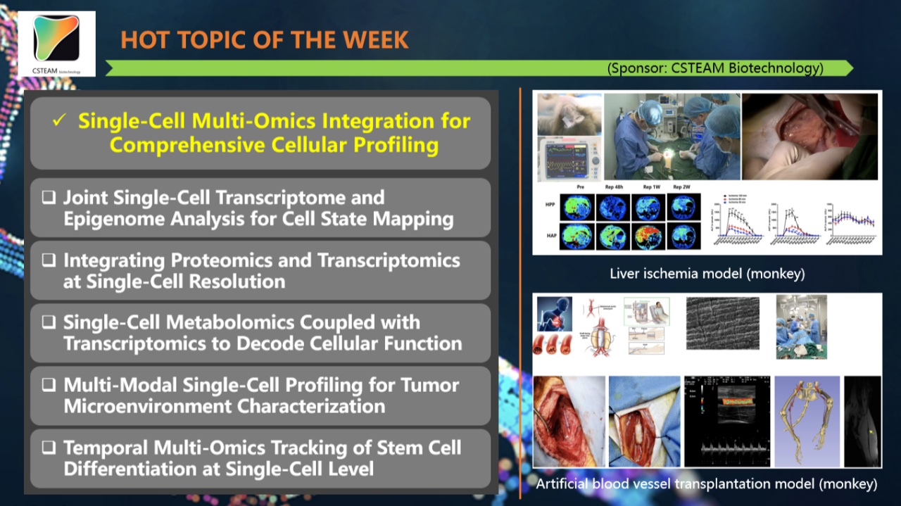 ️ Hot Topic of the Week: 🟥 Single-Cell Multi-Omics Integration for ... ️ Hot Topic of the Week: 🟥 Single-Cell Multi-Omics Integration for ...