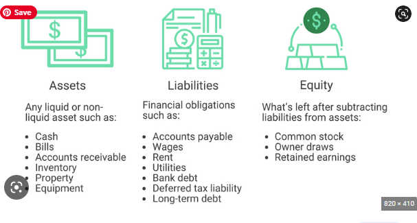 Understanding the accounting equation and its components Understanding the accounting equation and its components
