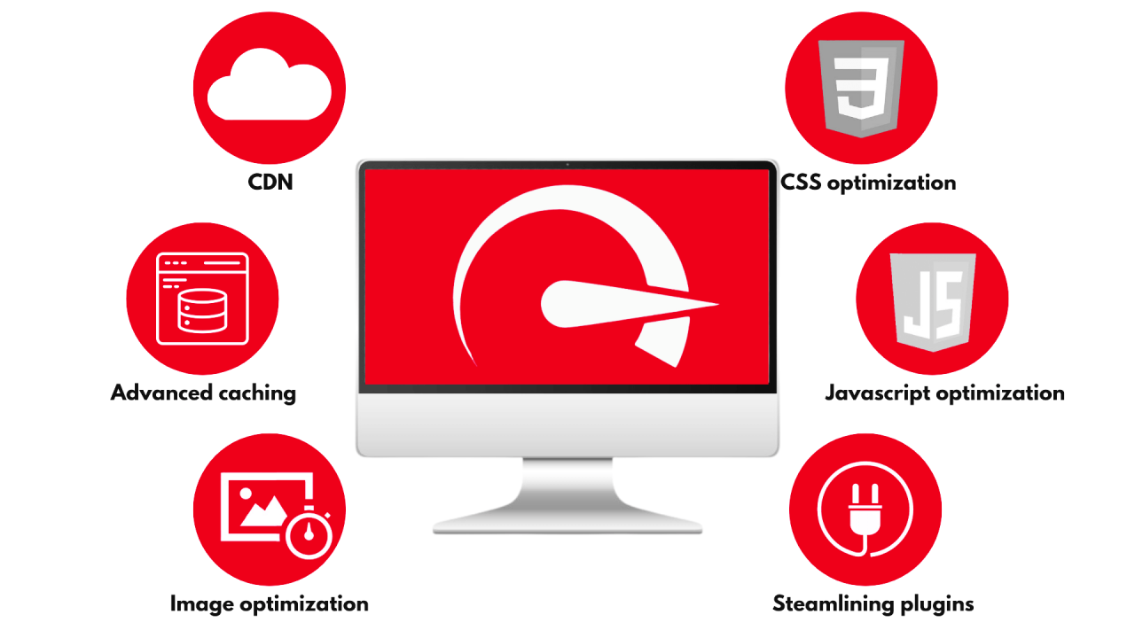 How to Optimize Your Website for Speed and Performance How to Optimize Your Website for Speed and Performance