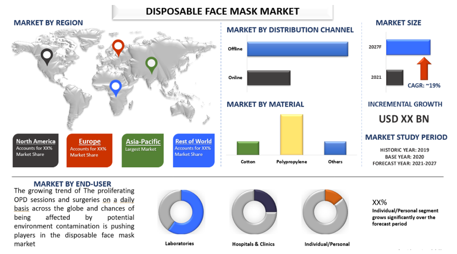 Disposable Face Mask Market - Industry Size, Share, Growth & Forecast ... Disposable Face Mask Market - Industry Size, Share, Growth & Forecast ...