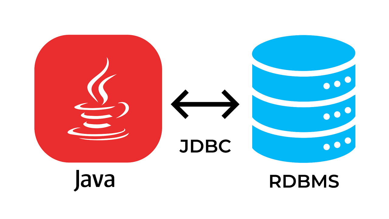 Understanding Java Database Connectivity (JDBC) Understanding Java Database Connectivity (JDBC)