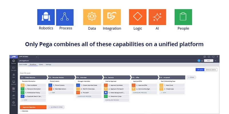 Unlocking the Power of Pega Case Management: Streamlining Workflows and ... Unlocking the Power of Pega Case Management: Streamlining Workflows and ...
