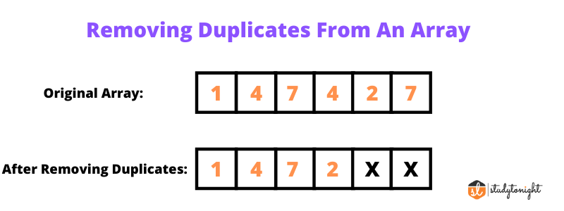 Remove duplicate elements from sorted Array. Remove duplicate elements from sorted Array.