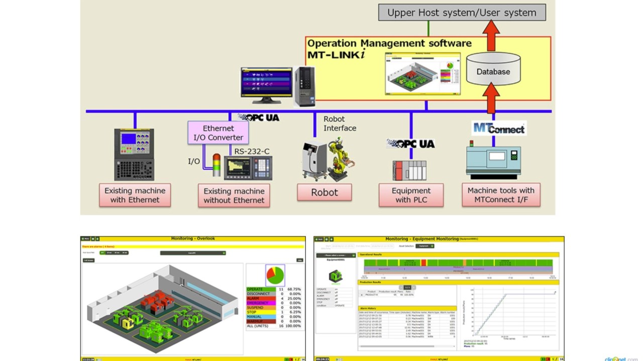 Maximizing Efficiency with Real-Time Monitoring and IIoT: An Insight ... Maximizing Efficiency with Real-Time Monitoring and IIoT: An Insight ...