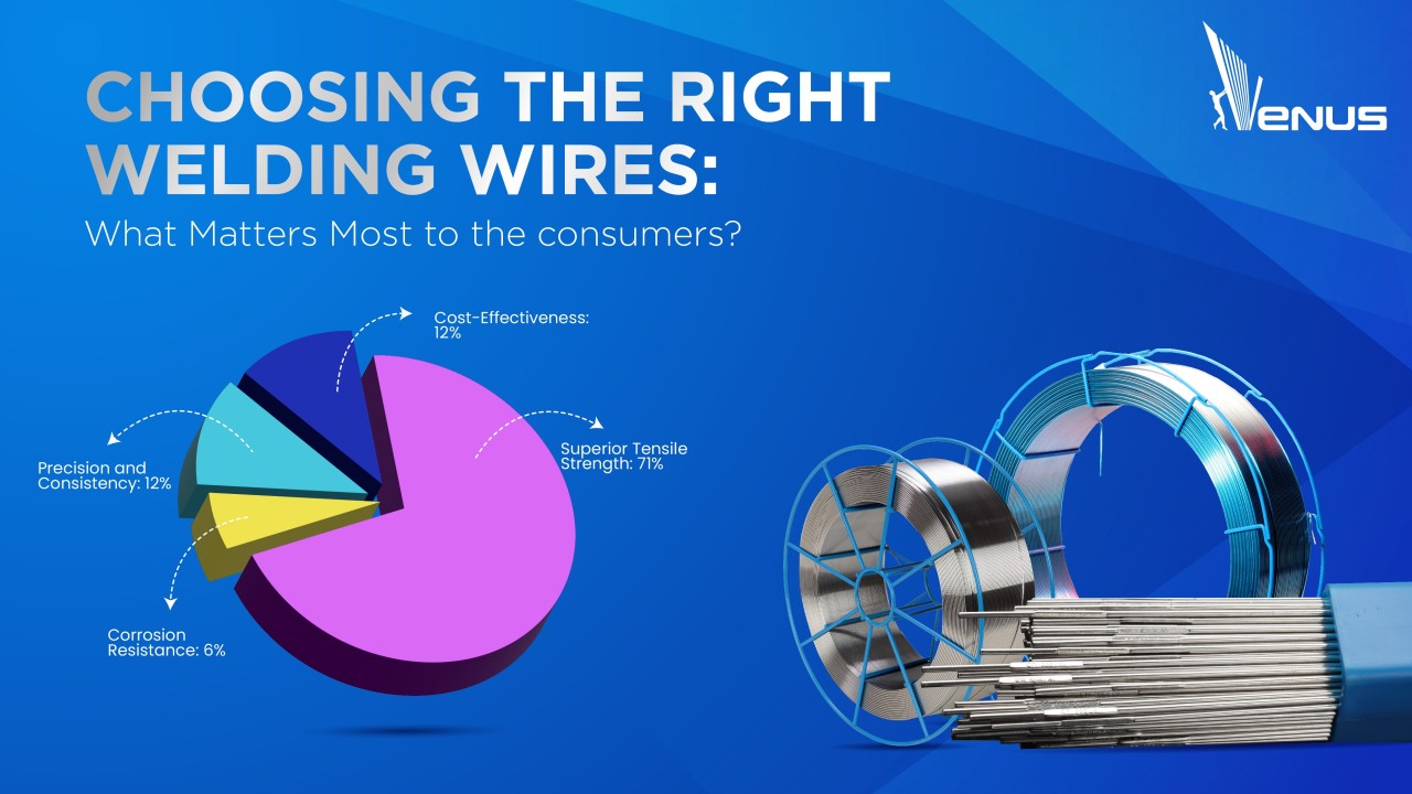 Choosing the Right Welding Wires: What Matters Most to the Consumers ... Choosing the Right Welding Wires: What Matters Most to the Consumers ...
