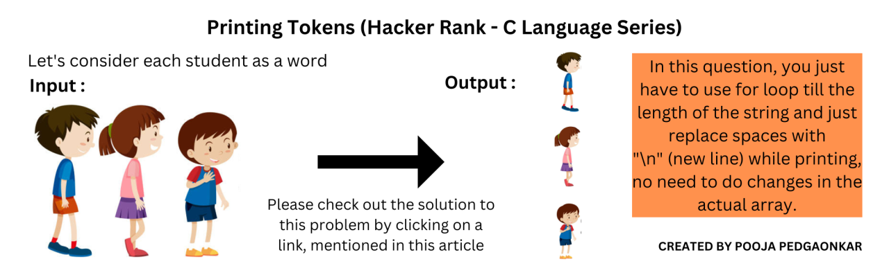 Printing Tokens (C Language series of hacker rank) Printing Tokens (C Language series of hacker rank)
