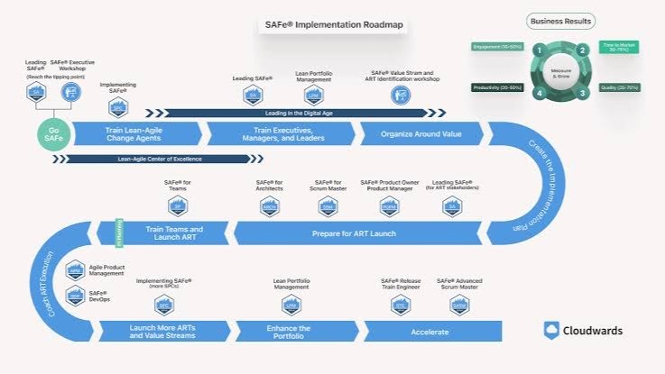 Implementing Agile Frameworks in Traditional Projects Implementing Agile Frameworks in Traditional Projects