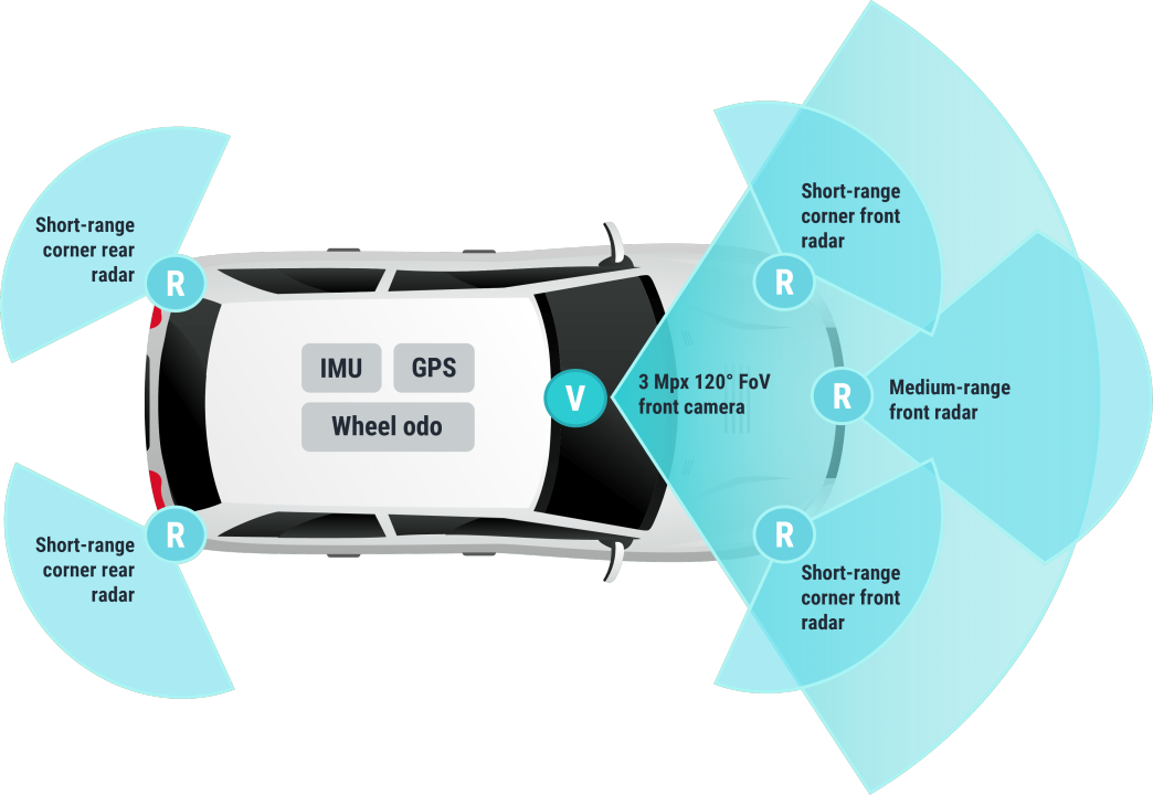 What is Sensor Fusion and How does it work in ADAS What is Sensor Fusion and How does it work in ADAS