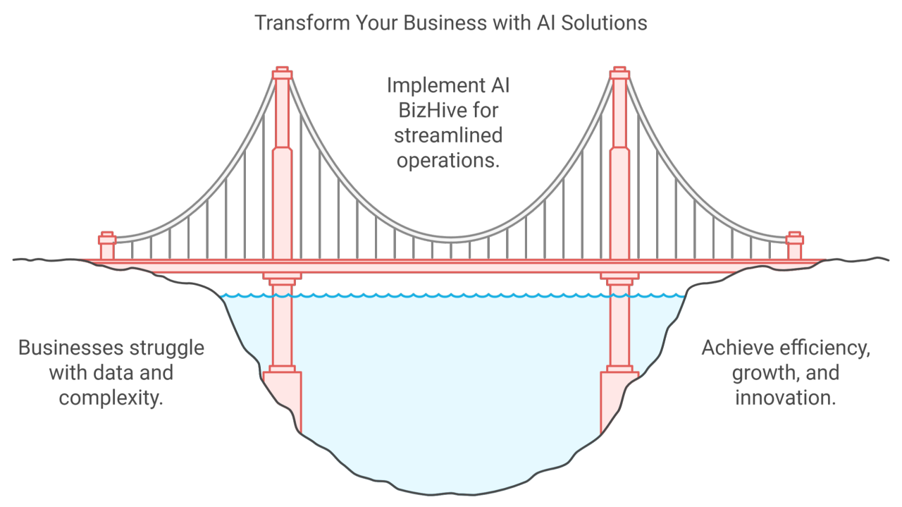 Empowering SMEs with AI: A Level Playing Field Empowering SMEs with AI: A Level Playing Field