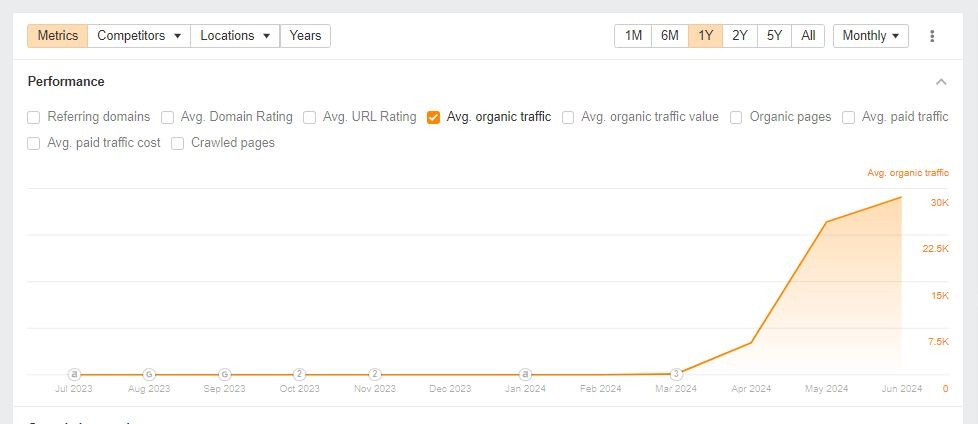 Demystifying Technical SEO: Your Guide to a Rock-Solid Online Presence Demystifying Technical SEO: Your Guide to a Rock-Solid Online Presence