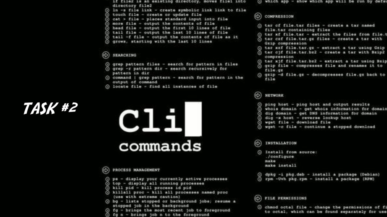 Commonly Used Commonly Used