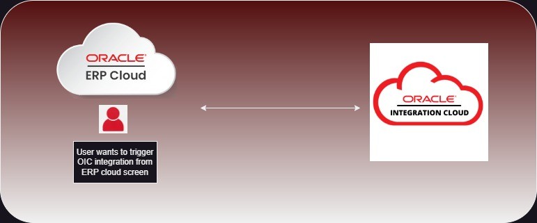 How can Oracle Fusion SaaS user trigger an OIC integration on demand How can Oracle Fusion SaaS user trigger an OIC integration on demand