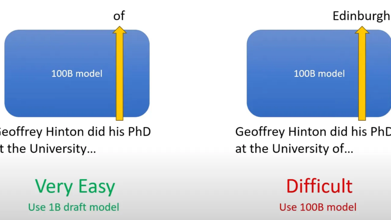 Speculative Decoding — Make LLM Inference Faster Speculative Decoding — Make LLM Inference Faster