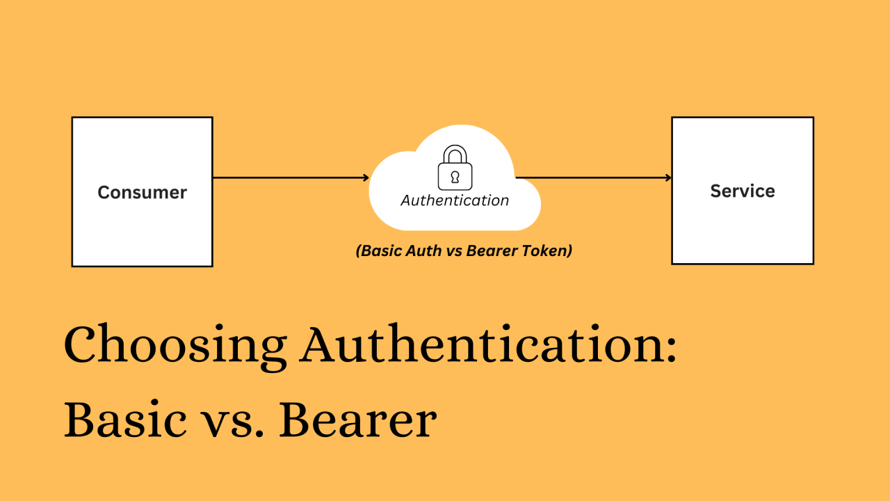 Basic Authentication vs. Bearer Token : Choosing the right ... Basic Authentication vs. Bearer Token : Choosing the right ...