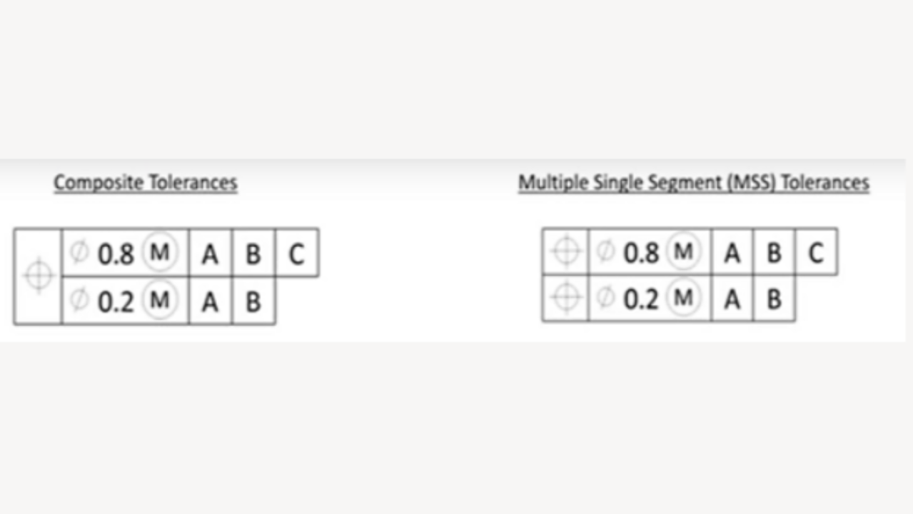 The Differences Between Composite Feature Control Frame (CFCF) and ... The Differences Between Composite Feature Control Frame (CFCF) and ...