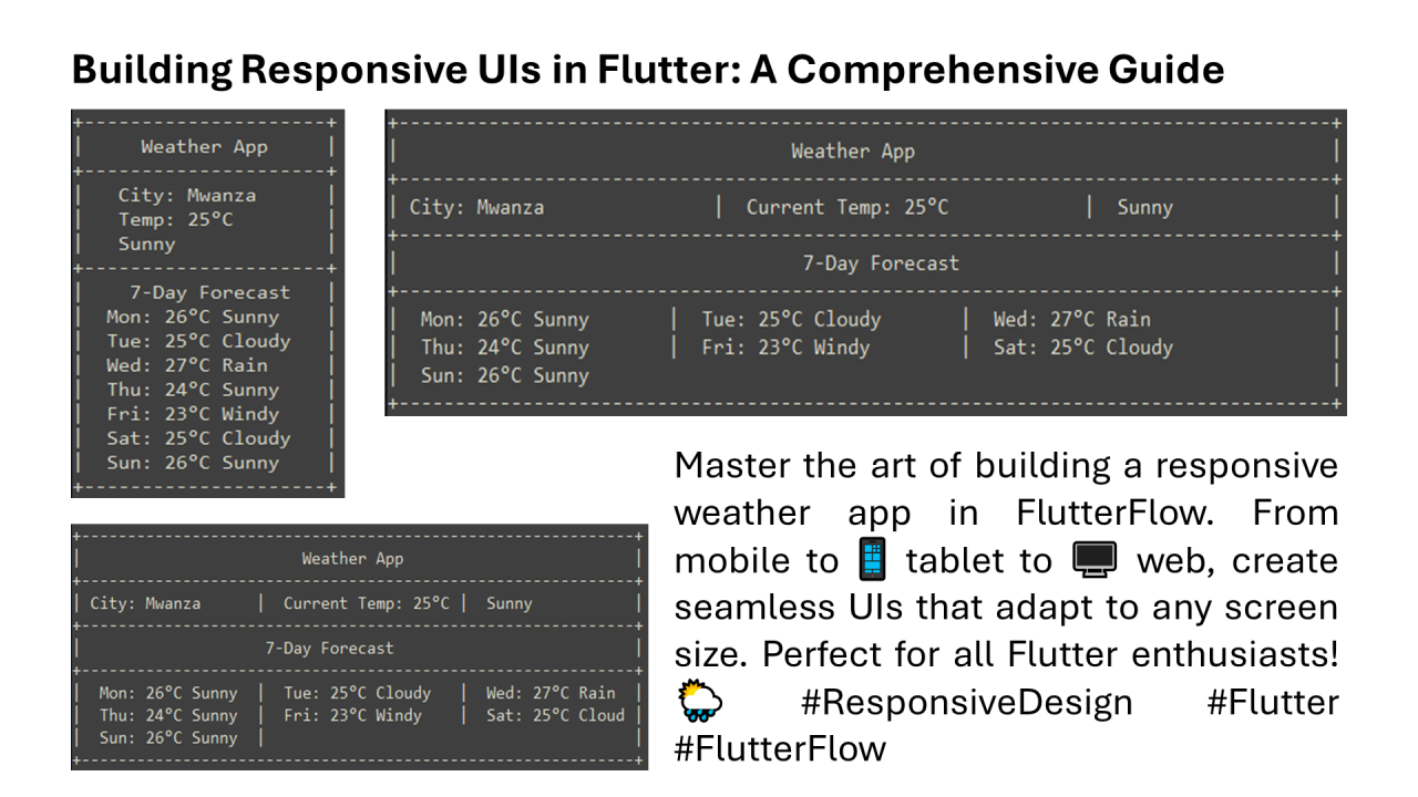 Building Responsive UIs in Flutter: A Comprehensive Guide 📱 Building Responsive UIs in Flutter: A Comprehensive Guide 📱