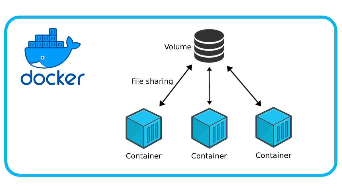 Day 19 - Deploying a Two-Tier Flask App with MySQL Using Docker: A Step ... Day 19 - Deploying a Two-Tier Flask App with MySQL Using Docker: A Step ...