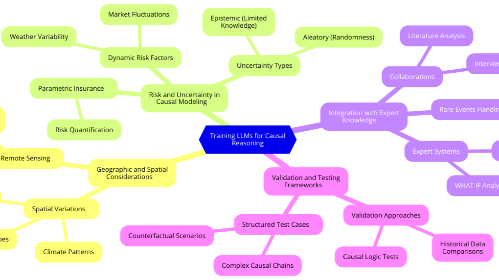 Training LLMs for Causal Reasoning: A Comprehensive Analysis Through ... Training LLMs for Causal Reasoning: A Comprehensive Analysis Through ...