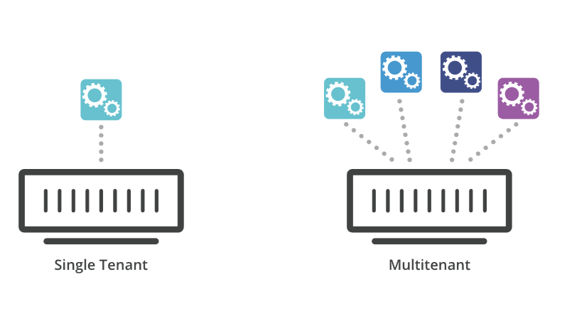 Multi-tenant Architecture in NestJS: Building Scalable Applications Multi-tenant Architecture in NestJS: Building Scalable Applications